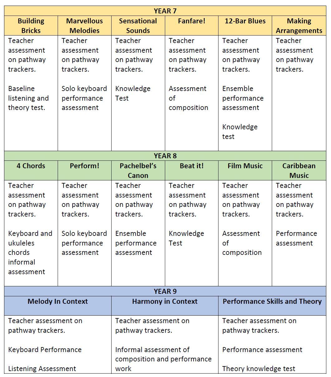 Music - All Saints Church of England Academy