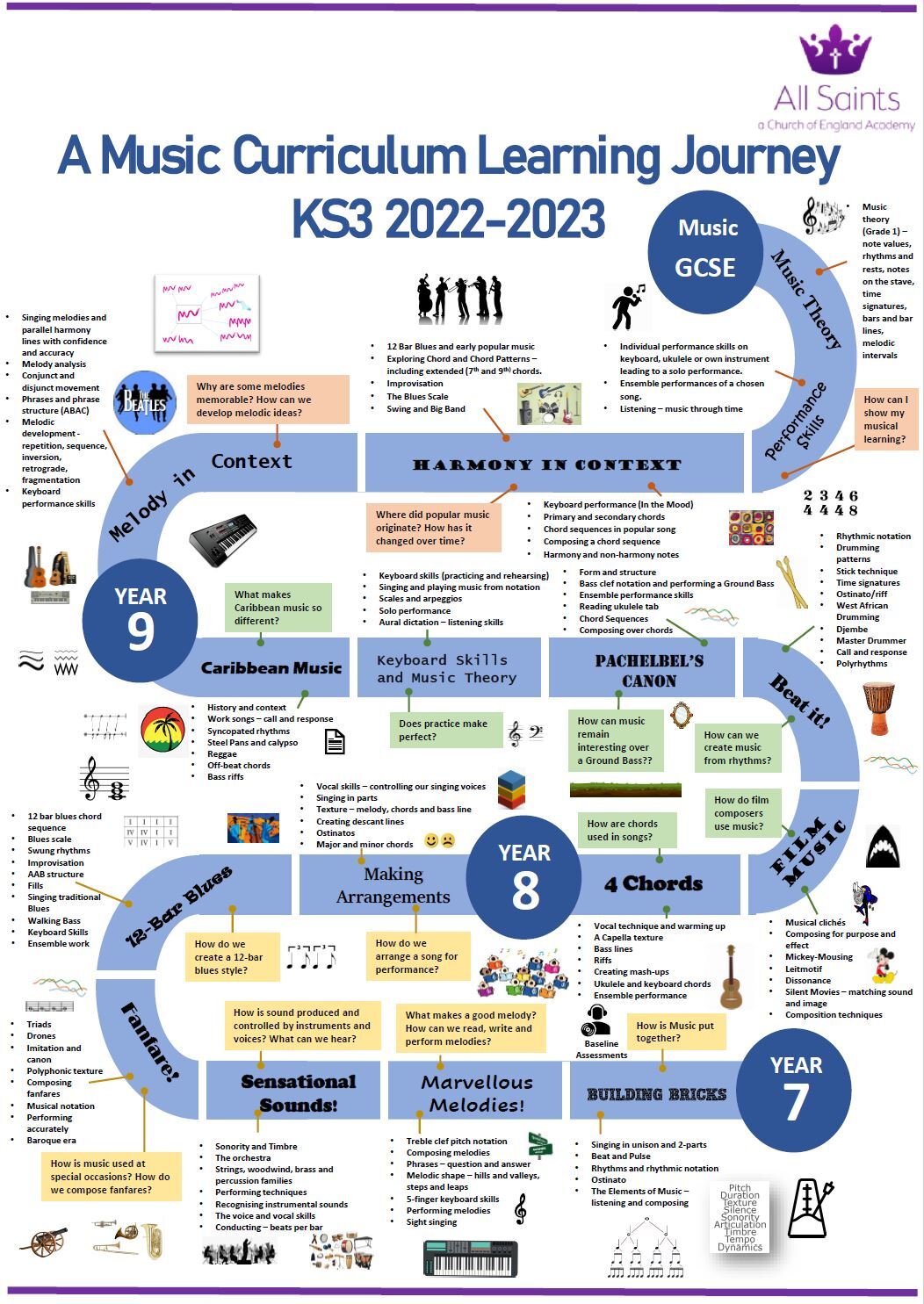 Music - All Saints Church of England Academy