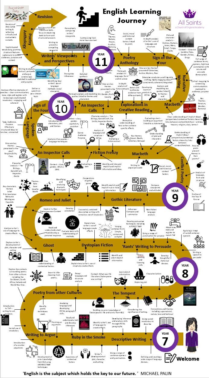 English - All Saints Church of England Academy